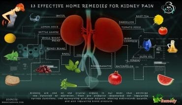 13 Effective Home Remedies for Kidney Pain - Home Remedies