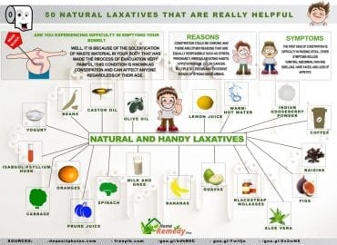 50 Natural Laxatives That Are Really Helpful - Home Remedies