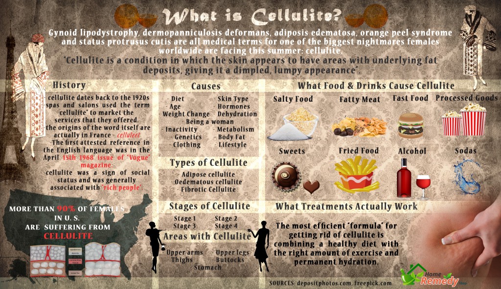 What is Cellulite? - Home Remedies