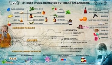 24 Best Home Remedies to Treat an Earache + Infographic – Home Remedies